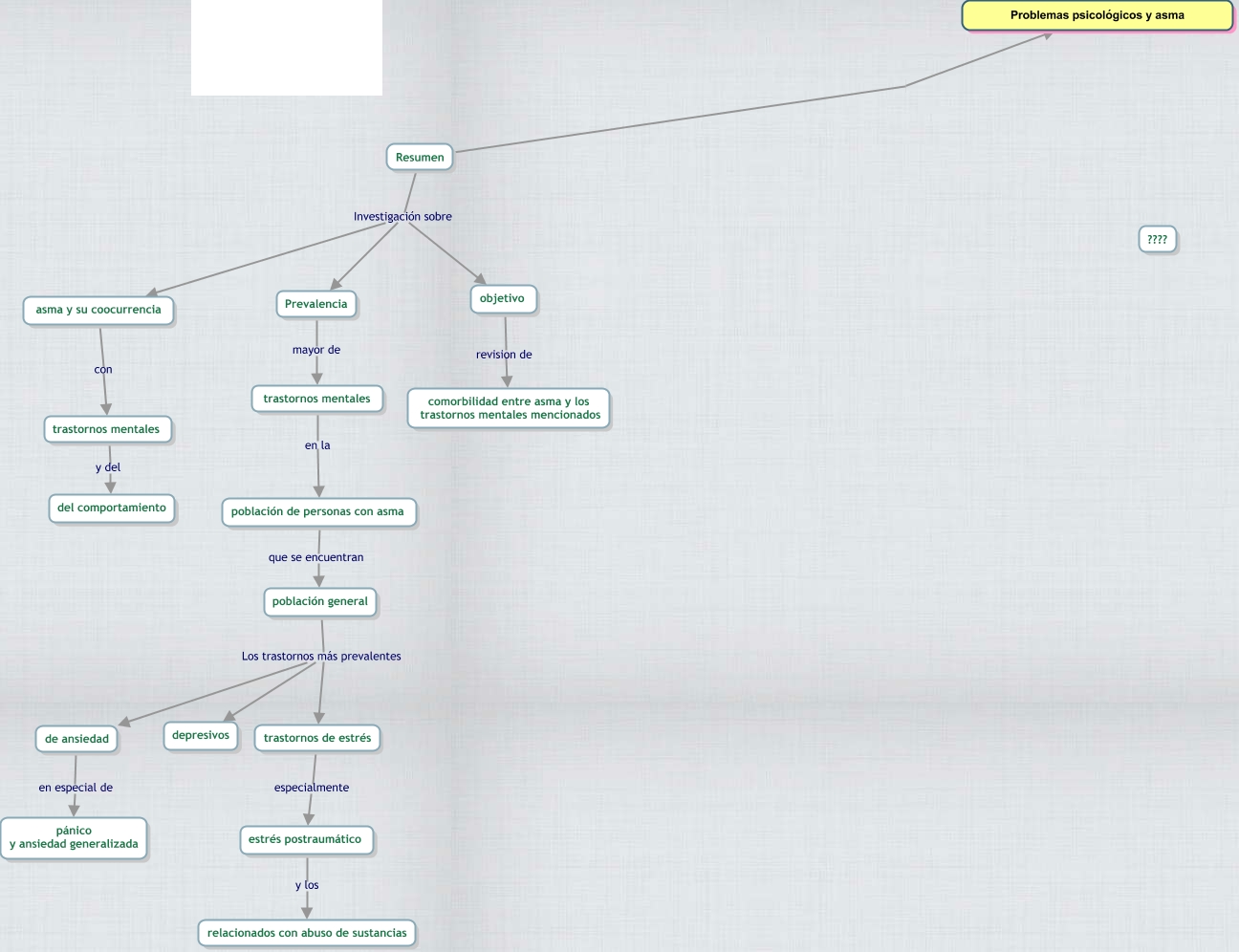 Mapa Conceptual sobre Mapas Conceptuales - Que es un Mapa Conceptual?